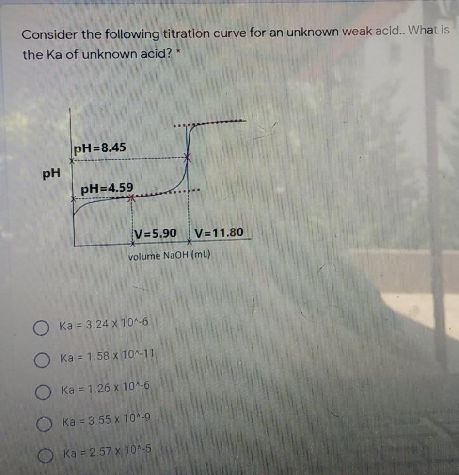 Solved Consider the following titration curve for an unknown | Chegg.com