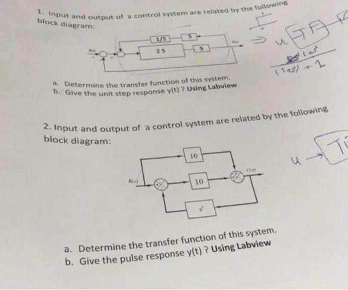 Solved 1. Input and output of a control system are related | Chegg.com