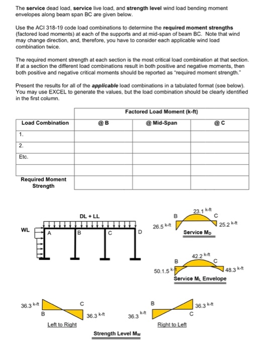 Solved The service dead load, service live load and strength | Chegg.com