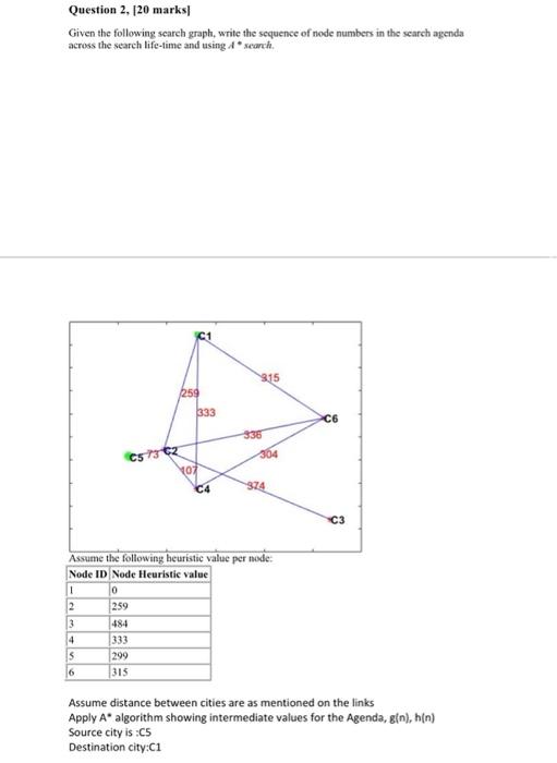 Solved Question 2, [20 marks] Given the following search | Chegg.com