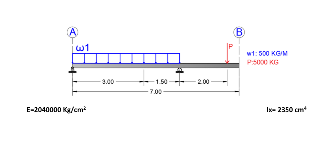 Solved Find the maximum deformation by means of the | Chegg.com