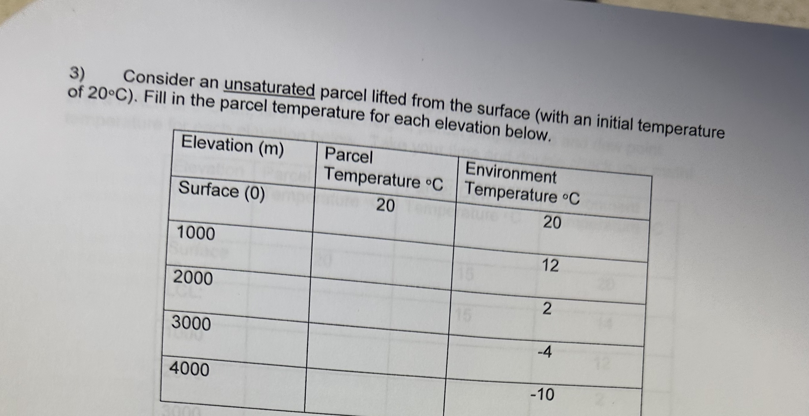 Solved Consider an unsaturated parcel lifted from the | Chegg.com