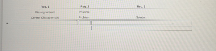 Solved Reg. 3 Reg.1 Missing Internal Control Characteristic | Chegg.com