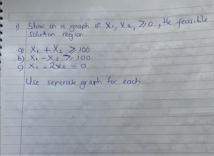 Solved 1) Show on a graph if x1,x2,⩾0, the feasible solution | Chegg.com