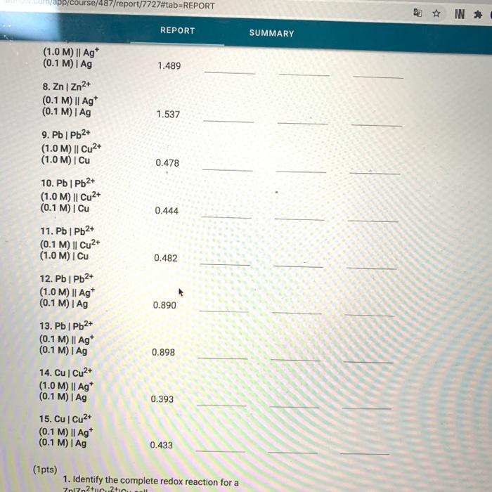 Solved REPORT SUMMARY Table 1. Voltaic cells data table | Chegg.com