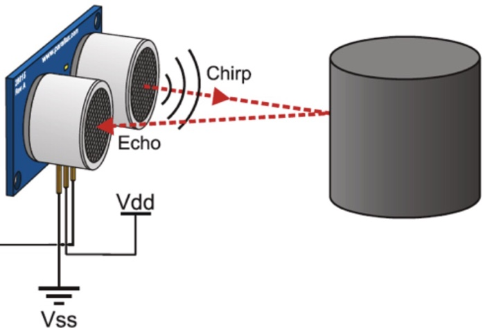 Solved calculate the ultrasonic sensor if the distance 30 | Chegg.com
