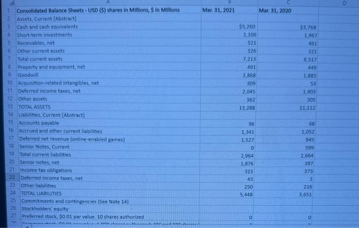 Solved Calculate the Return on Assets and Calculate the | Chegg.com