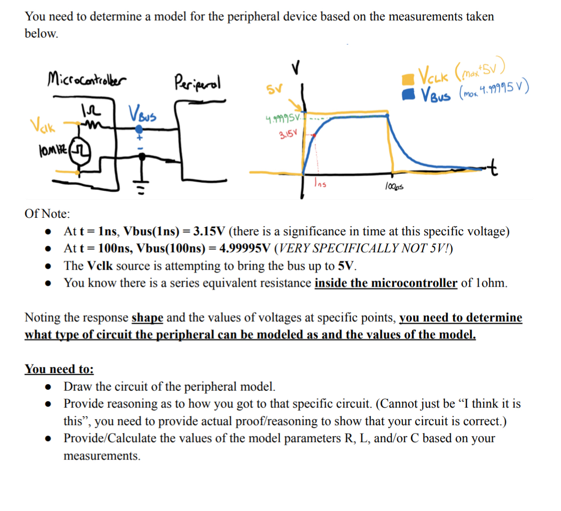 Solved You need to determine a model for the peripheral | Chegg.com