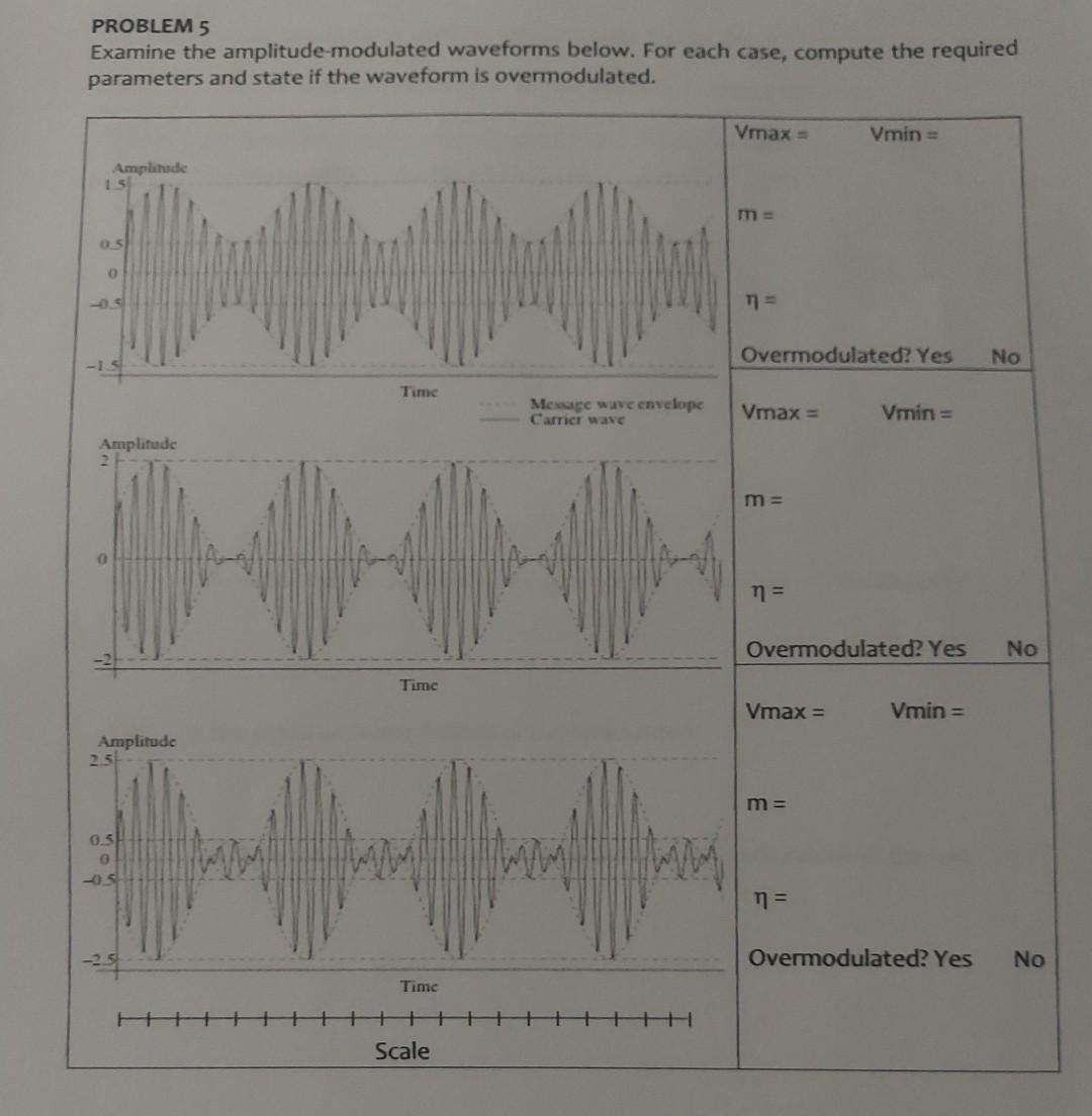 Solved PROBLEM 5 Examine the amplitude-modulated waveforms | Chegg.com