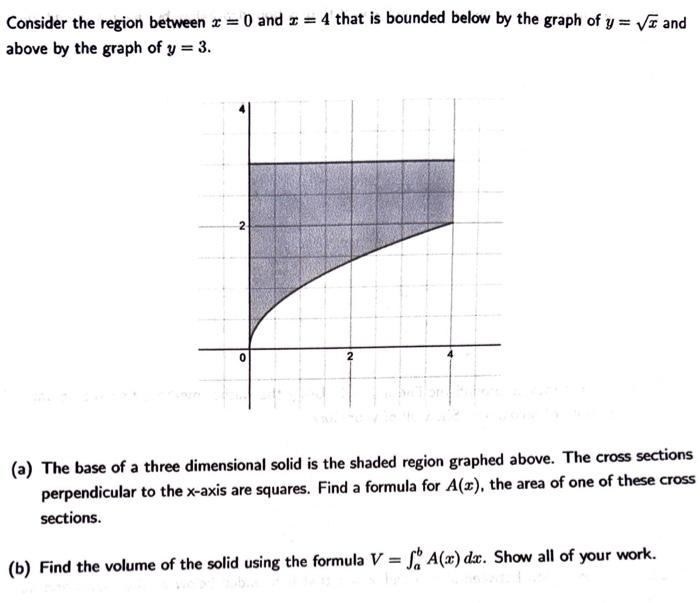 Solved Consider the region between x=0 and x=4 that is | Chegg.com