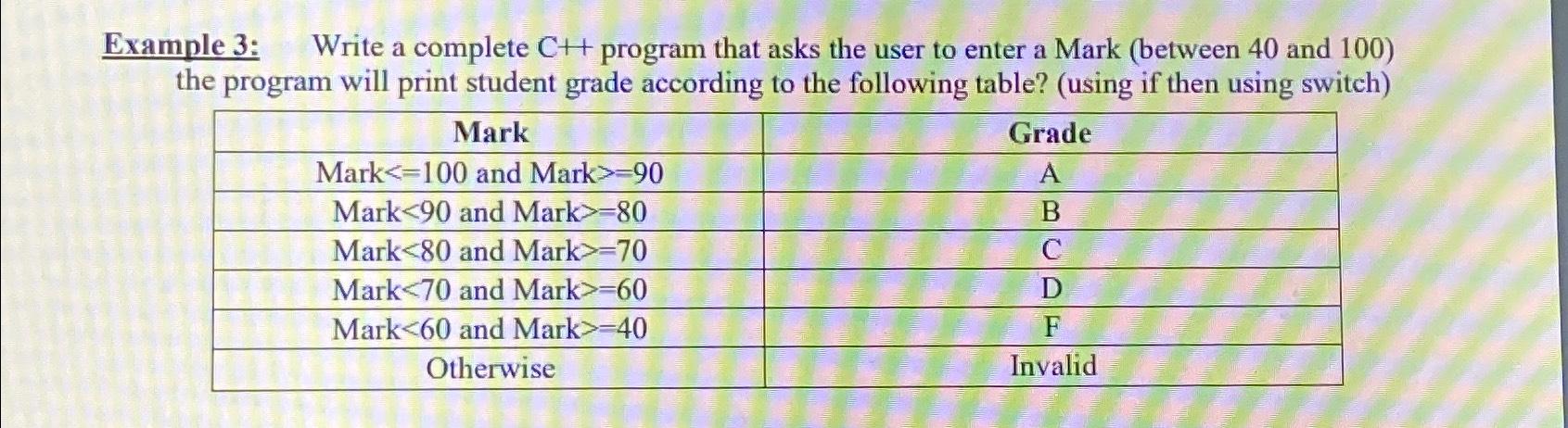 Solved Example 3: Write a complete C++ ﻿program that asks | Chegg.com