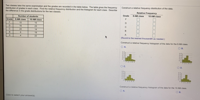 Solved Construct a relative frequency distribution of the | Chegg.com