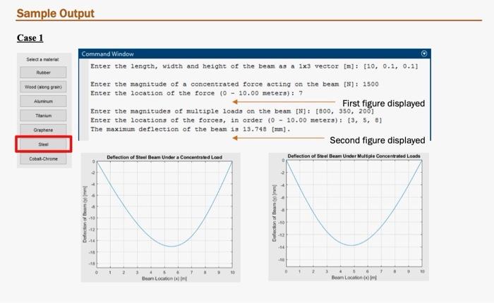 Solved Create a function named CalcDeflection that, using | Chegg.com
