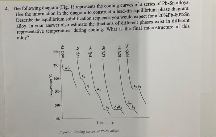 Solved The following diagram (Fig. 1) represents the cooling | Chegg.com
