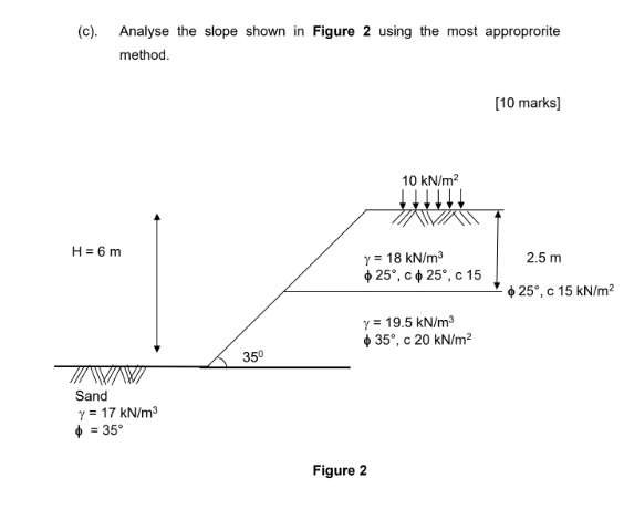Solved (c). ﻿Analyse the slope shown in Figure 2 ﻿using the | Chegg.com