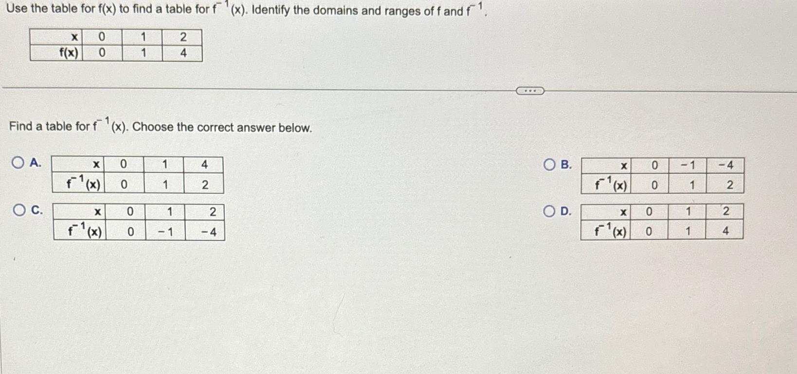 Solved Use the table for f(x) ﻿to find a table for f-1(x). | Chegg.com