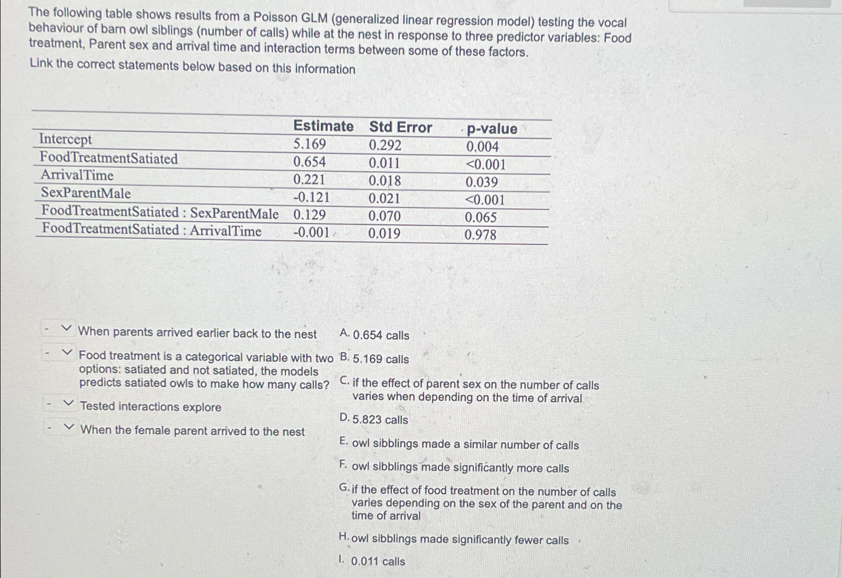 Solved The following table shows results from a Poisson GLM | Chegg.com
