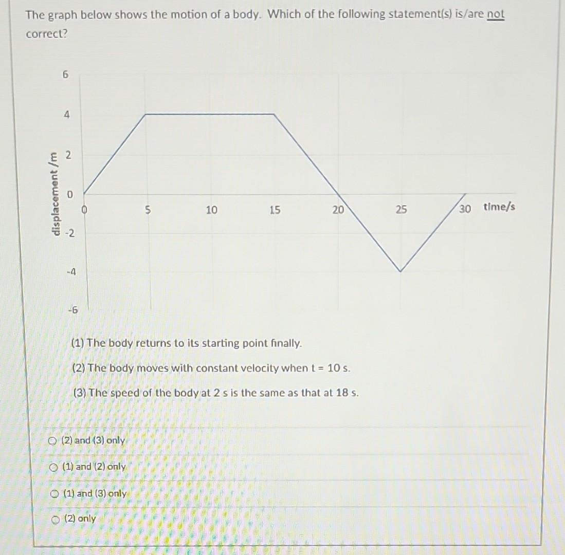 Solved The graph below shows the motion of a body. Which of | Chegg.com