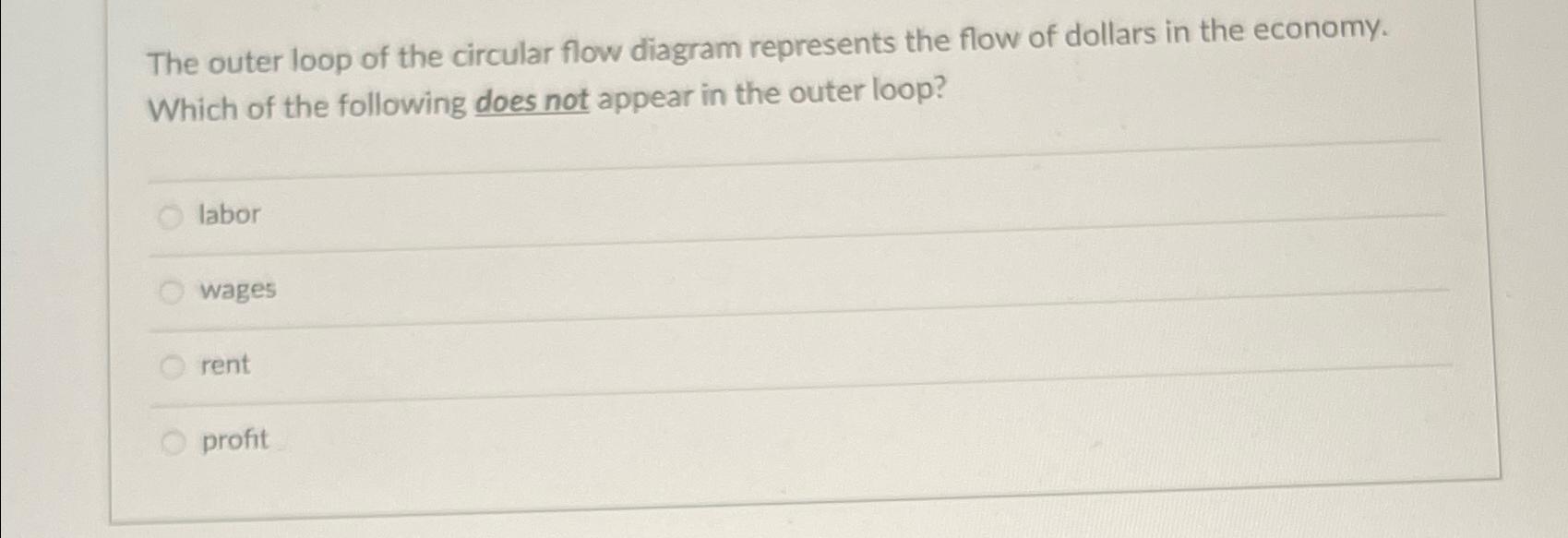 Solved The outer loop of the circular flow diagram | Chegg.com