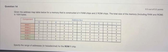 Solved Question 14 05 out of 5 points Given the address map | Chegg.com