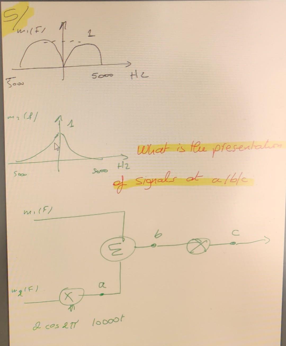 What is the presentatim signals at a /b/c | Chegg.com