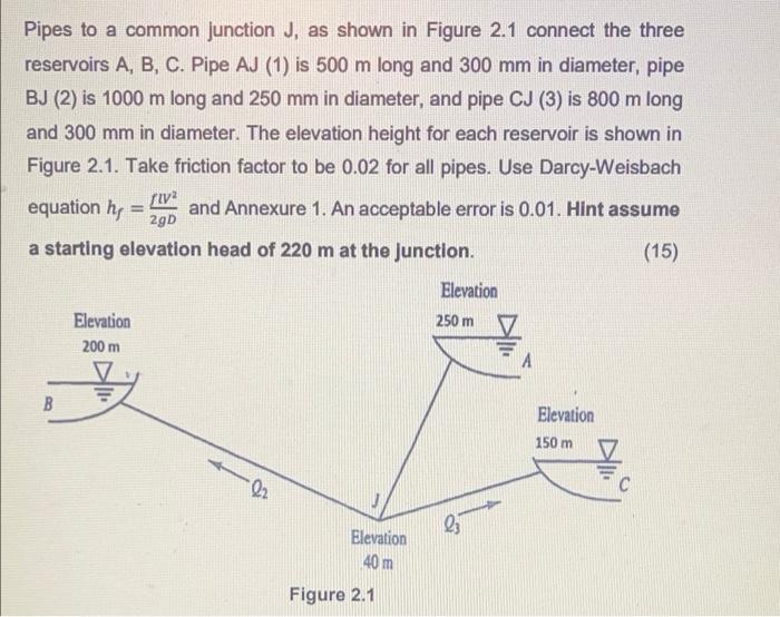 Solved Pipes to a common junction J, as shown in Figure 2.1 | Chegg.com