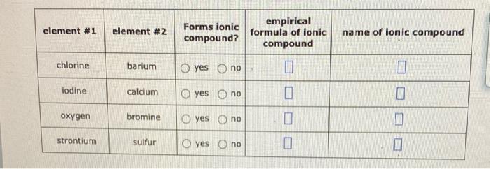 Solved element #1 element #2 Forms ionic compound? empirical | Chegg.com