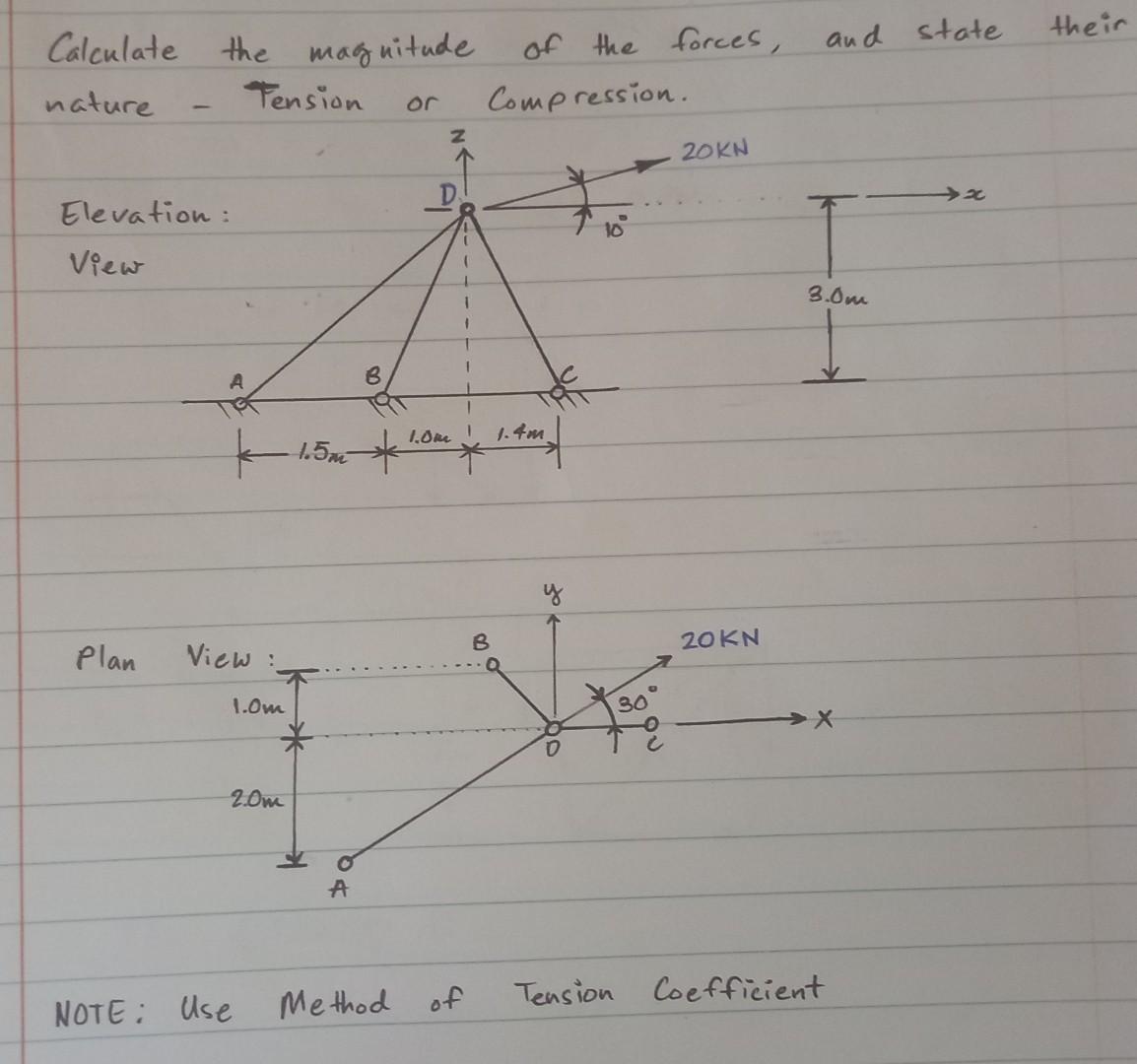 Solved Full working out using the Method of Tension | Chegg.com