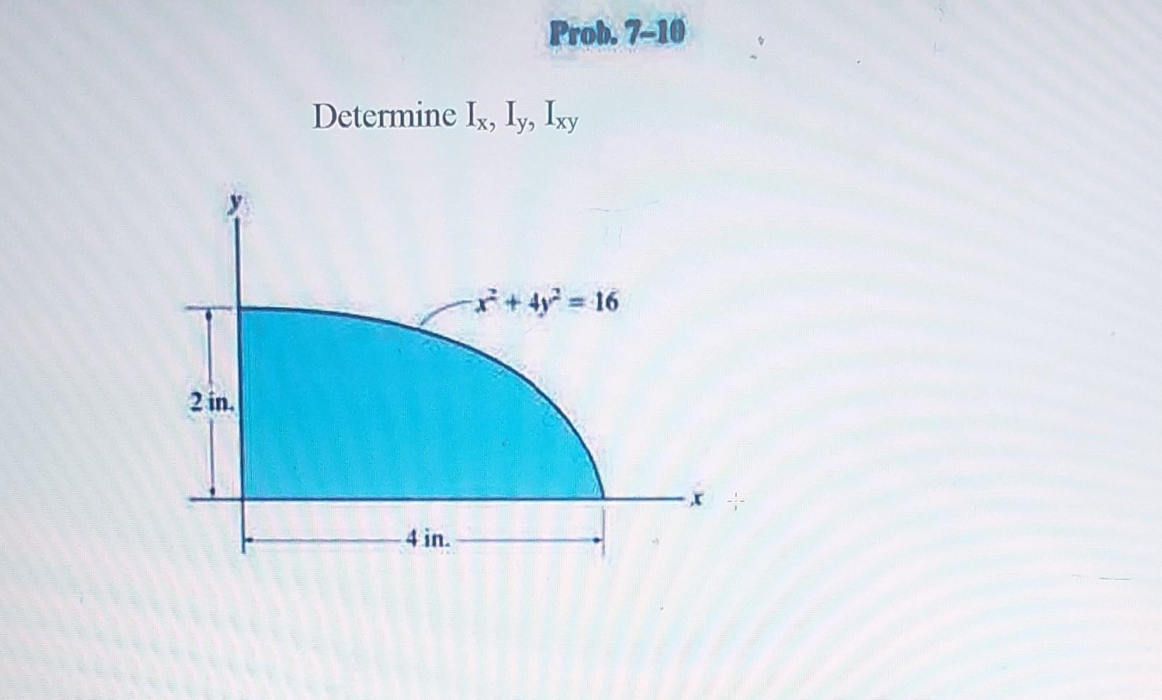 Solved Determine Ix,Iy,Ixy | Chegg.com
