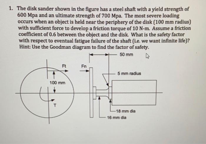 Solved 1. The disk sander shown in the figure has a steel | Chegg.com