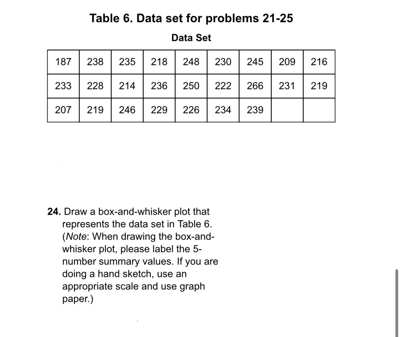 Solved Table 6. ﻿Data set for problems 21-25Data SetDraw a | Chegg.com