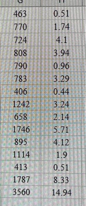 Solved 3. Data is provided for an electric utility that is | Chegg.com
