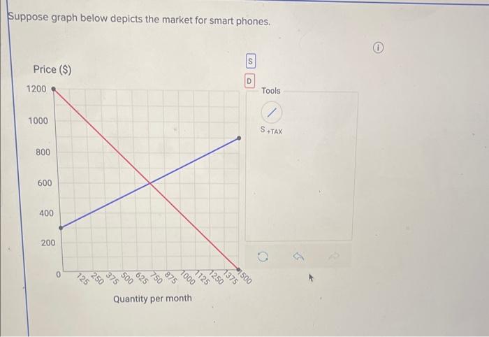 Solved Suppose graph below depicts the market for smart | Chegg.com