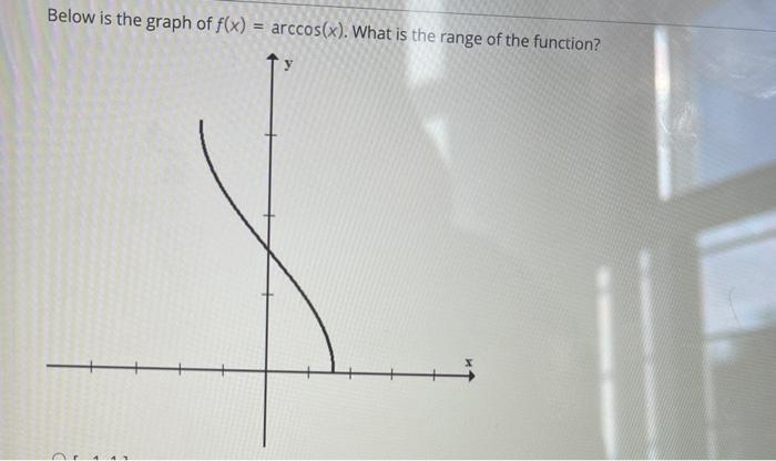 Solved Below is the graph of f(x) = arccos(x). What is the | Chegg.com