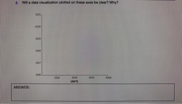Solved 4. Will a data visualization plotted on these axes be | Chegg.com