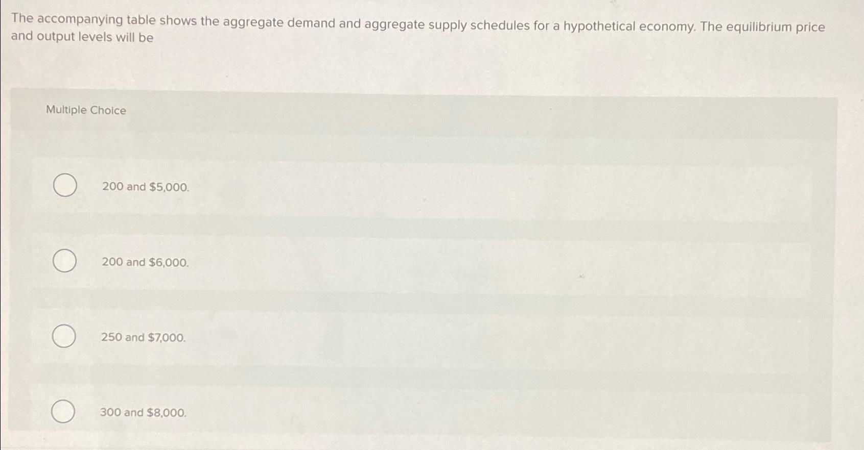 Solved The accompanying table shows the aggregate demand and | Chegg.com