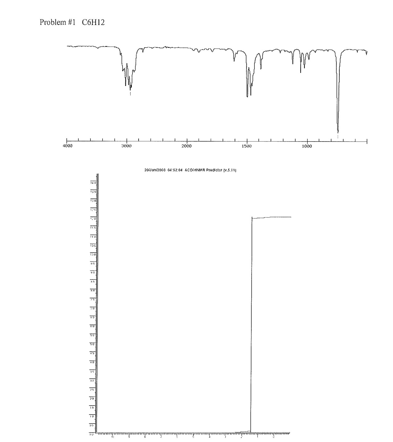 Solved How do you solve this IR and 1H NMR problem? | Chegg.com