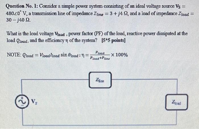 Solved Question No. I: Consider a simple power system | Chegg.com