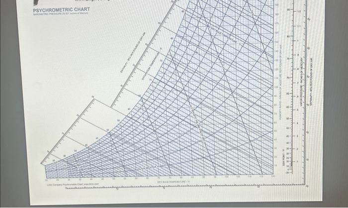 Solved 1. Assume dry bulb temperature unless otherwise | Chegg.com