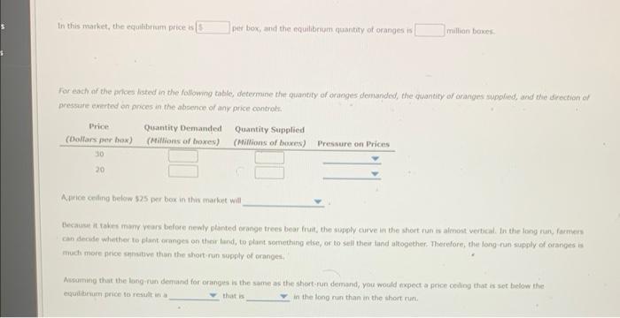 Solved 3. Price controls in the Horida orange market The | Chegg.com