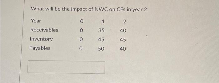 Solved What will be the impact of NWC on CFs in year 2 Year | Chegg.com