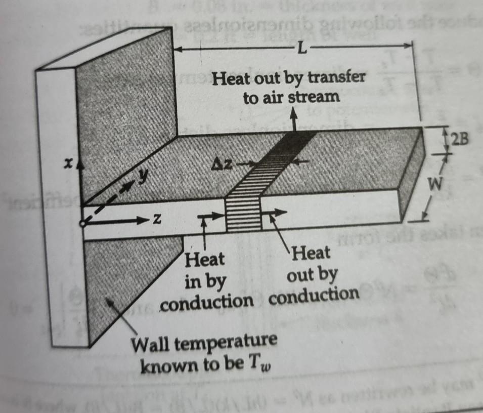 Solved • Heat loss from a rectangular fin. Calculate the | Chegg.com
