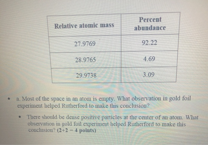 Solved Relative atomic mass Percent abundance 27.9769 92.22 | Chegg.com