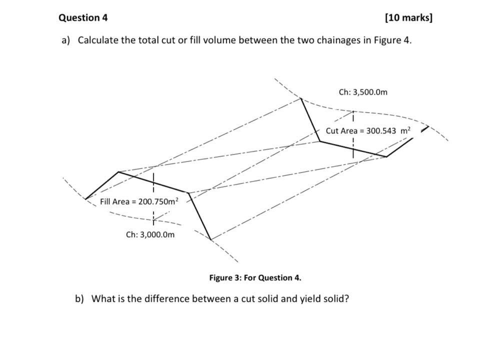 Solved a) Calculate the total cut or fill volume between the | Chegg.com