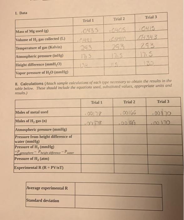 Solved 1. Data Trial 1 Trial 2 Trial 3 0435 Mass of Mg used | Chegg.com