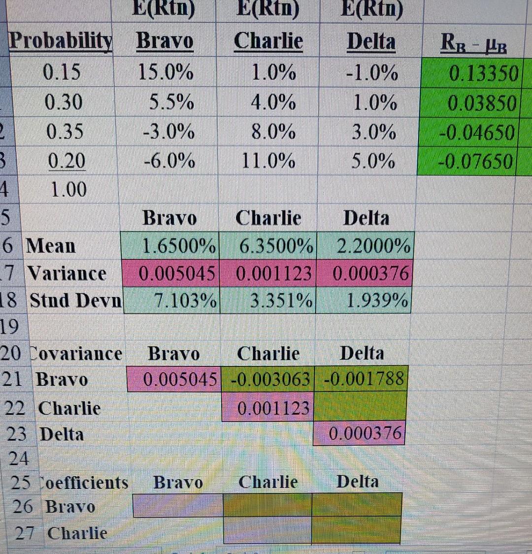 E(Rtn) Probability Bravo Charlie 0.15 15.0% 1.0% 0.30 | Chegg.com