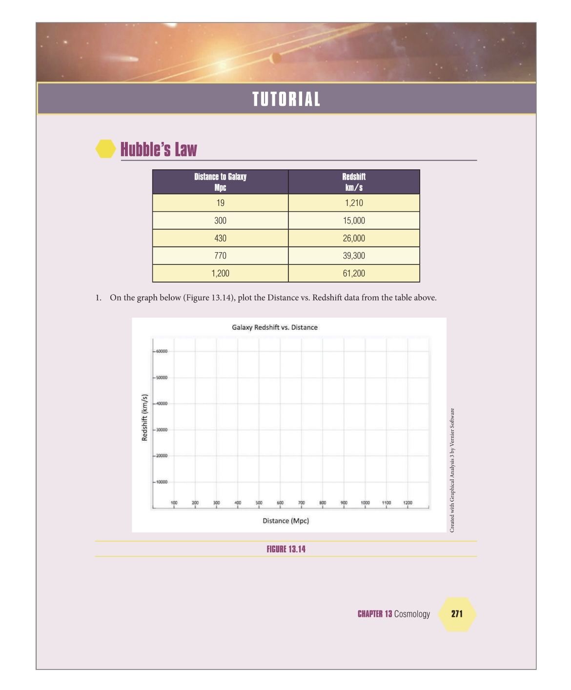 Solved Hubble's Law\table[[\table[[Distance to | Chegg.com