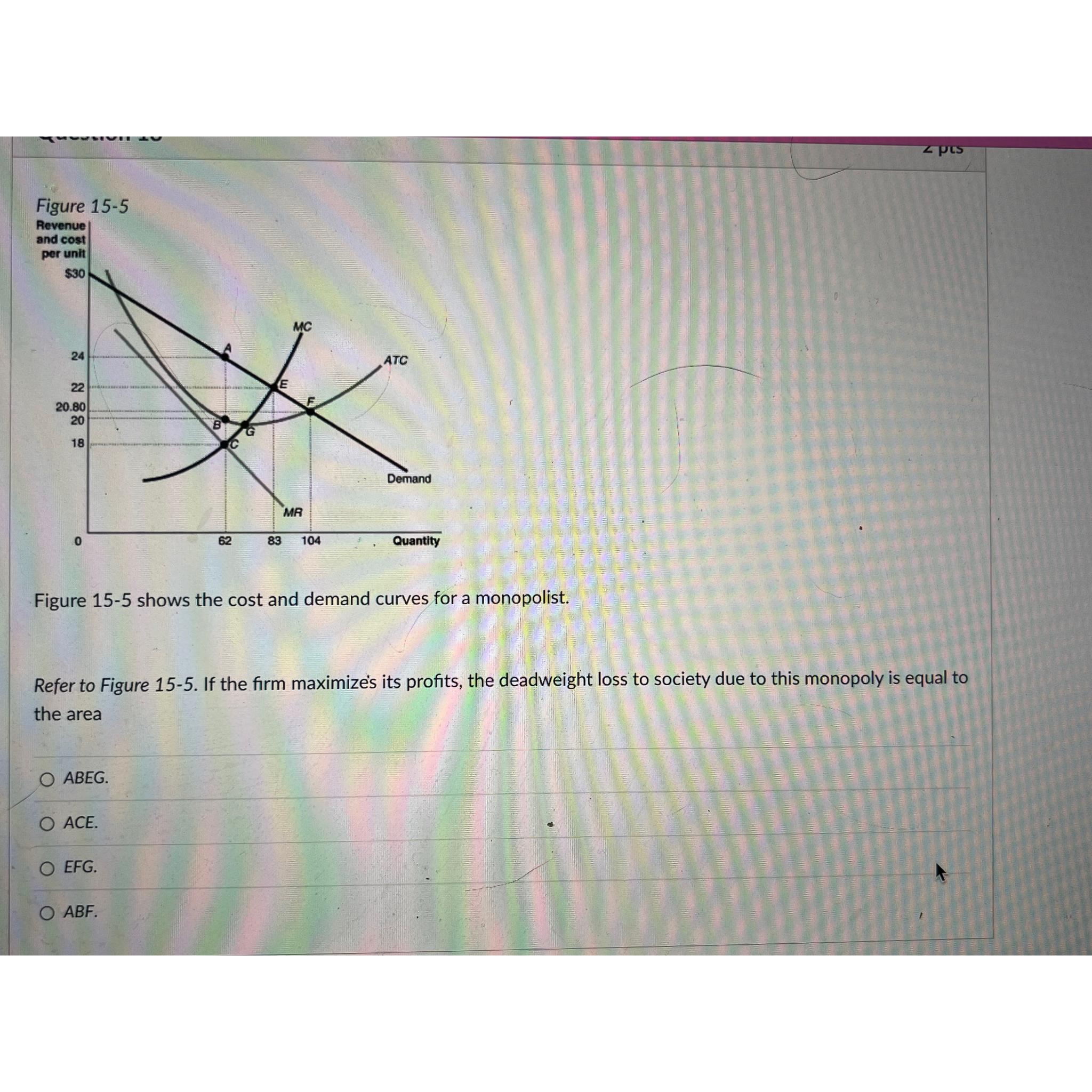Solved Figure 15-5 ﻿shows the cost and demand curves for a | Chegg.com