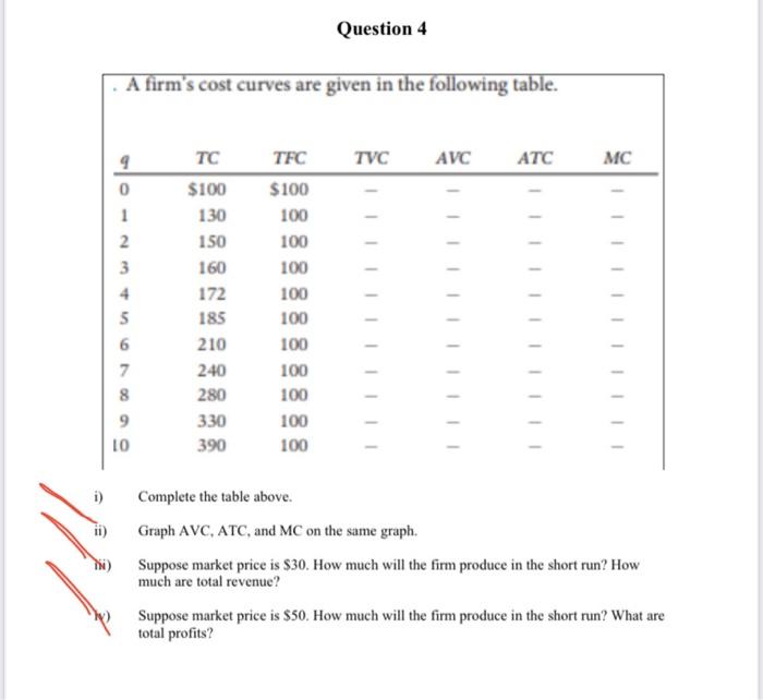 Solved Question 4 Complete the table above. Graph AVC, ATC, | Chegg.com