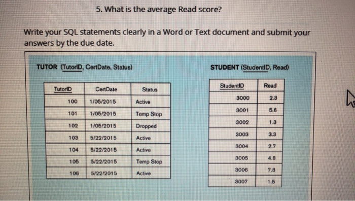 Solved 5. What is the average Read score? Write your SQL | Chegg.com
